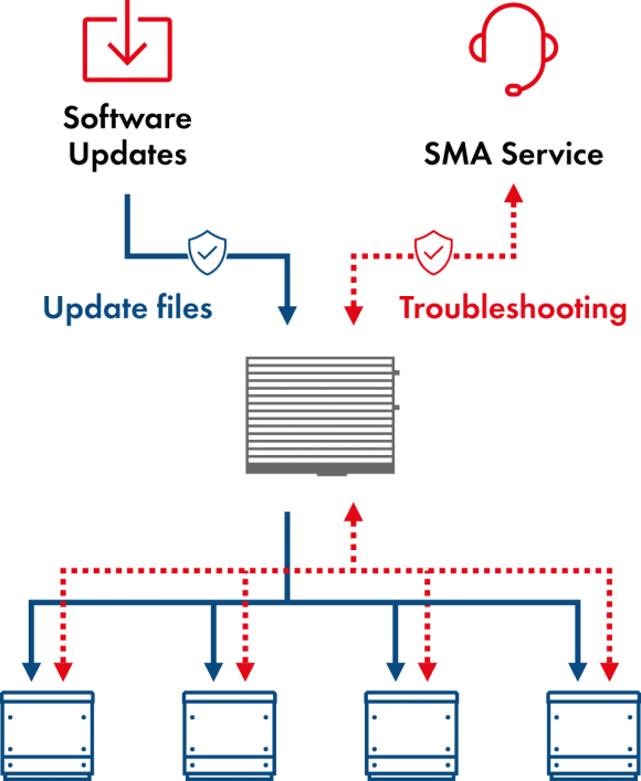 SMA Data Manager L (Trình quản lý dữ liệu SMA L) - ZSVSolar - Công Ty ...